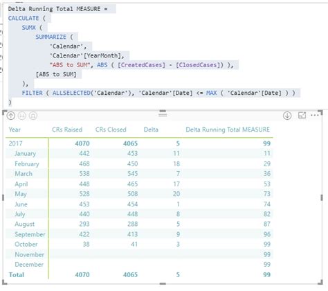 solved cumulative sum of a measure microsoft power bi community
