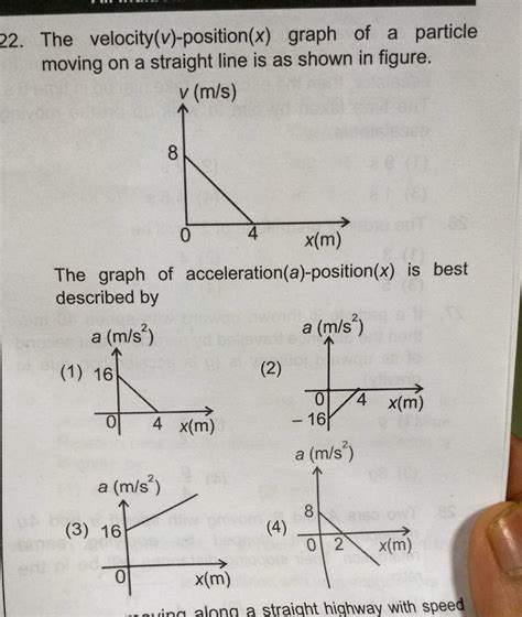 The Acceleration Time Graph Of A Particle Moving In A Straight Line Is