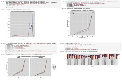 Cnvs Copy Number Variants — Context Detection Methods And Exploratory