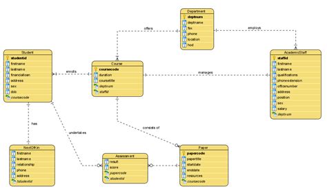 Solved Task 4 Create Tables [15 Marks Create The Tables In