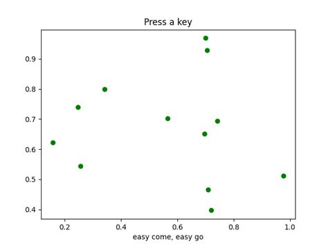 keypress demo — matplotlib 3 3 2 documentation