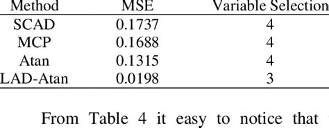 mean square error for every method download scientific diagram