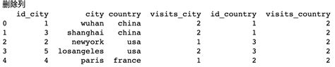 fresh pandas concat list of dataframes with different columns