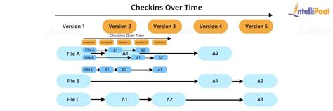 what is git introduction meaning architecture use