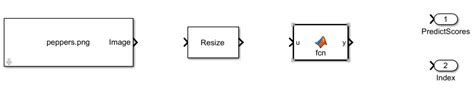deep learning in simulink by using matlab function block matlab