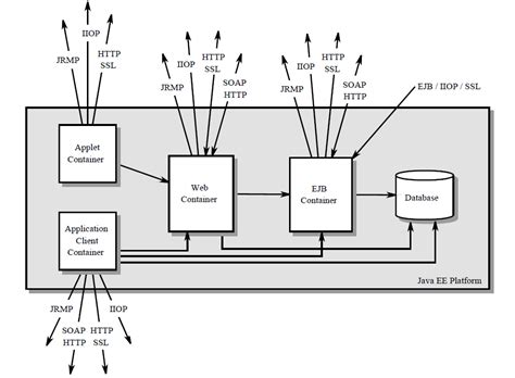 tanmoy s blog java ee 7 specification services key