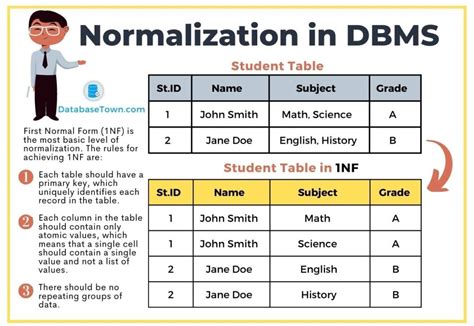 7 Types Of Dbms With Examples Databasetown