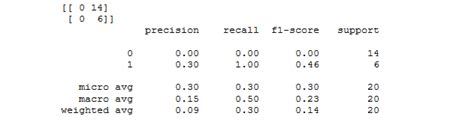 support vector machine svm algorithm intellipaat