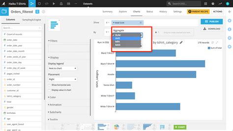 how to display non aggregated metrics in charts — dataiku