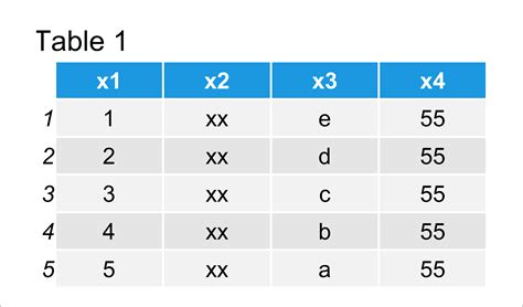 move column to first position of data frame in r shift