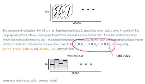 tensorflow mnist for ml beginners why is one hot vector length 11