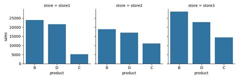 python pandas groupby sort within groups retaining multiple