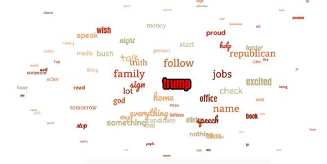 topic modeling and data visualization with python flask