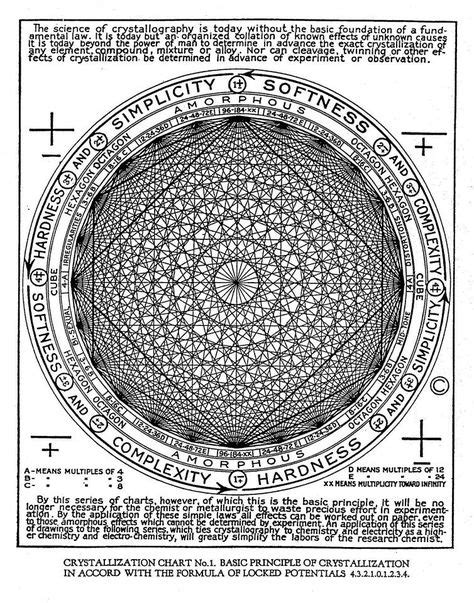 85 best walter russell images sacred geometry geometry spirit science