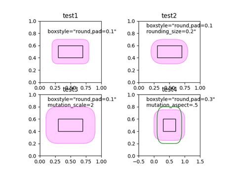 drawing fancy boxes — matplotlib 3 2 0 documentation