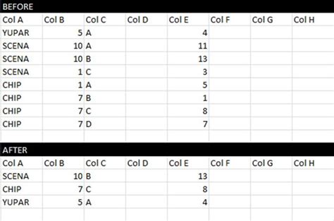 excel remove duplicate rows but keeping the highest