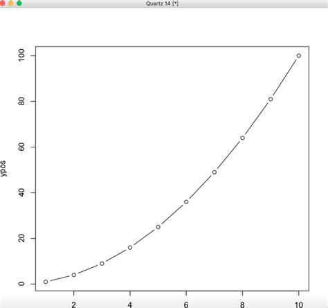 export plot to eps file in r geeksforgeeks