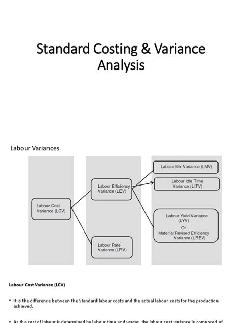 Standard Costing Variance Analysis 3 Labour Variances Pdf