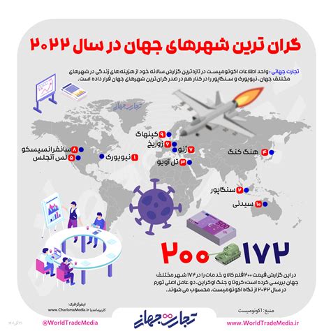 اینفوگرافیک گران‌ترین‌ شهرهای جهان در سال 2022 صفحه اصلی تجارت جهانی