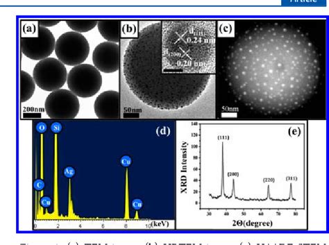 Figure 1 From Ag Nanoparticle Decorated Sio2 Nanospheres Exhibiting