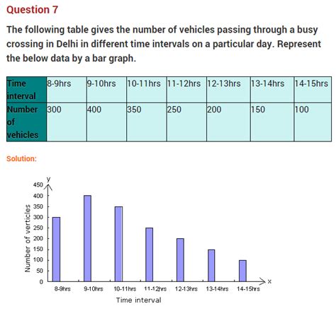 Introduction To Graphs Class 8 Extra Questions Maths Chapter 15 Learn