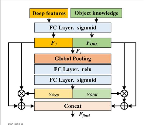 Figure 1 From Millimeter Wave Radar Object Classification Using