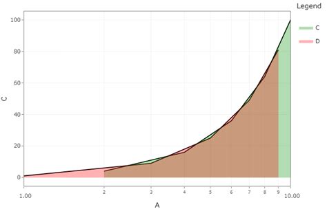ggplot2 ggplotly in r generates different legend from