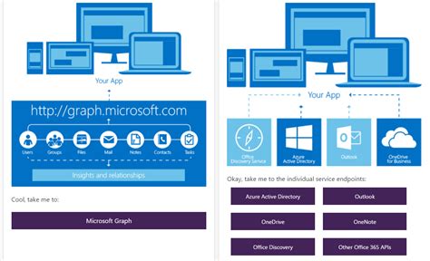 microsoft graph api insights mcrsq
