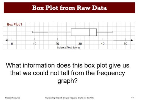 representing data with grouped frequency graphs and box