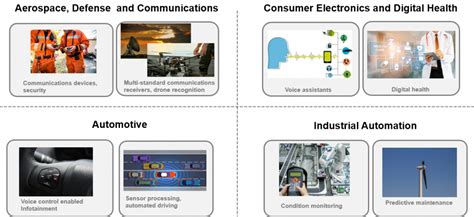 [get 18 ] image processing applications using matlab