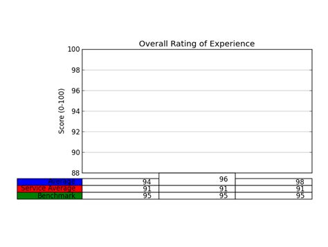 python matplotlib table formatting stack overflow