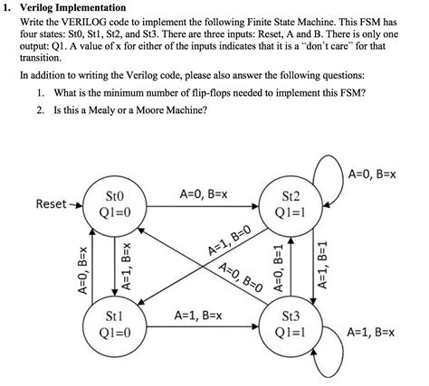 solved 1 verilog implementation write the verilog code t