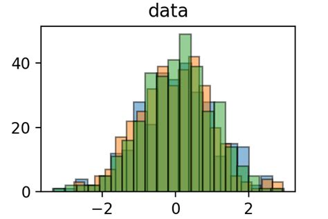 [solved] how to create specific plots using pandas and then store them