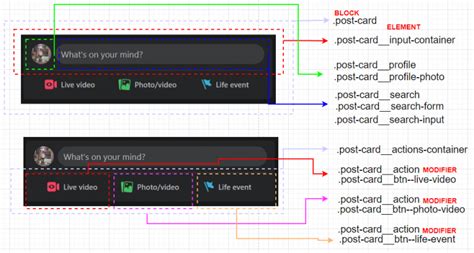 what is bem what are some examples sourced code