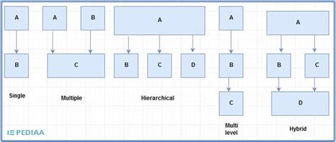 what is the difference between base class and derived