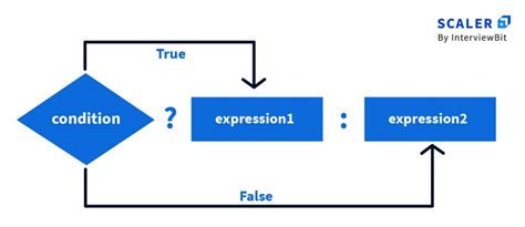 java program to check leap year or not scaler topics