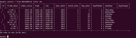 sql table formatting wrong mysql stack overflow