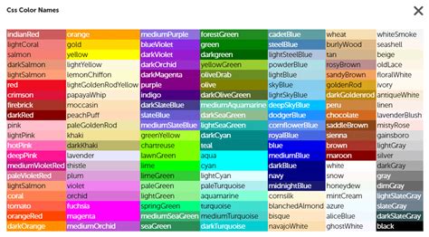 lesson plans html css 2 code avengers