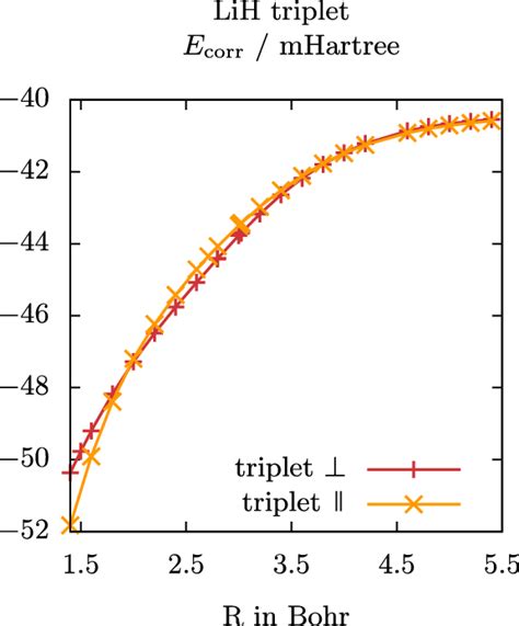 Correlation Energy For The Triplet States In Perpendicular And Parallel