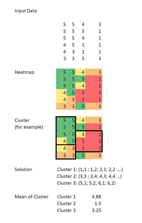 python find patterns in cluster bioinformatics stack
