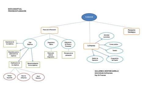 Arriba 87 Imagen Mapa Mental Del Proceso Administrativo Pdf Abzlocal Mx