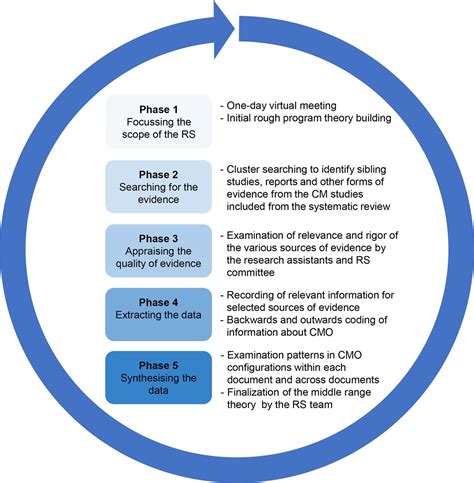 case management in primary care among frequent users of healthcare