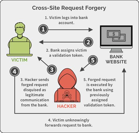 Web Application Security What Every Developer Should Know Alten Group