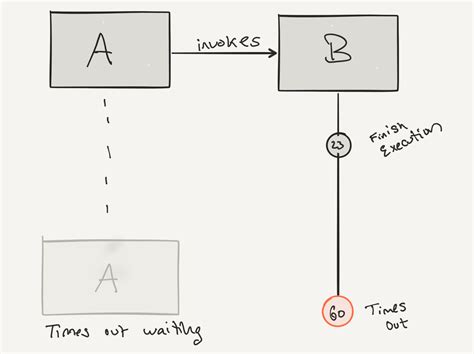 node js lambda timing out after calling callback stack overflow