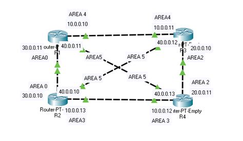 solved ospf routes are not visible cisco community