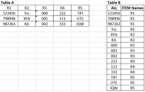 need guidance in r and python for converting 2 different