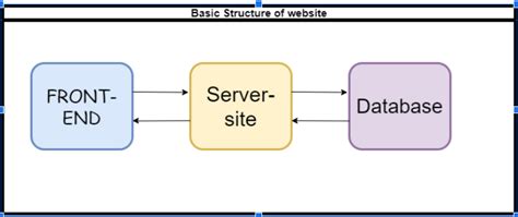 full stack mern tutorial codedec