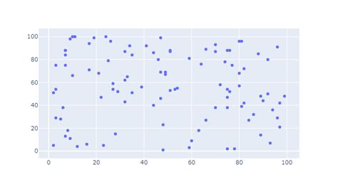 create dynamic and interactive graphs using plotly and cufflinks