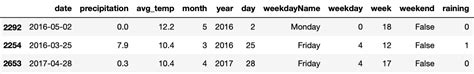 simple time series eda using pandas and seaborn by