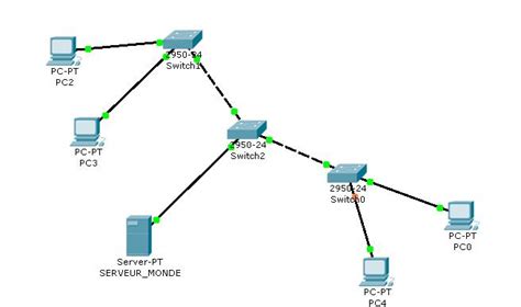 worksheets for vlan trunking configuration packet tracer